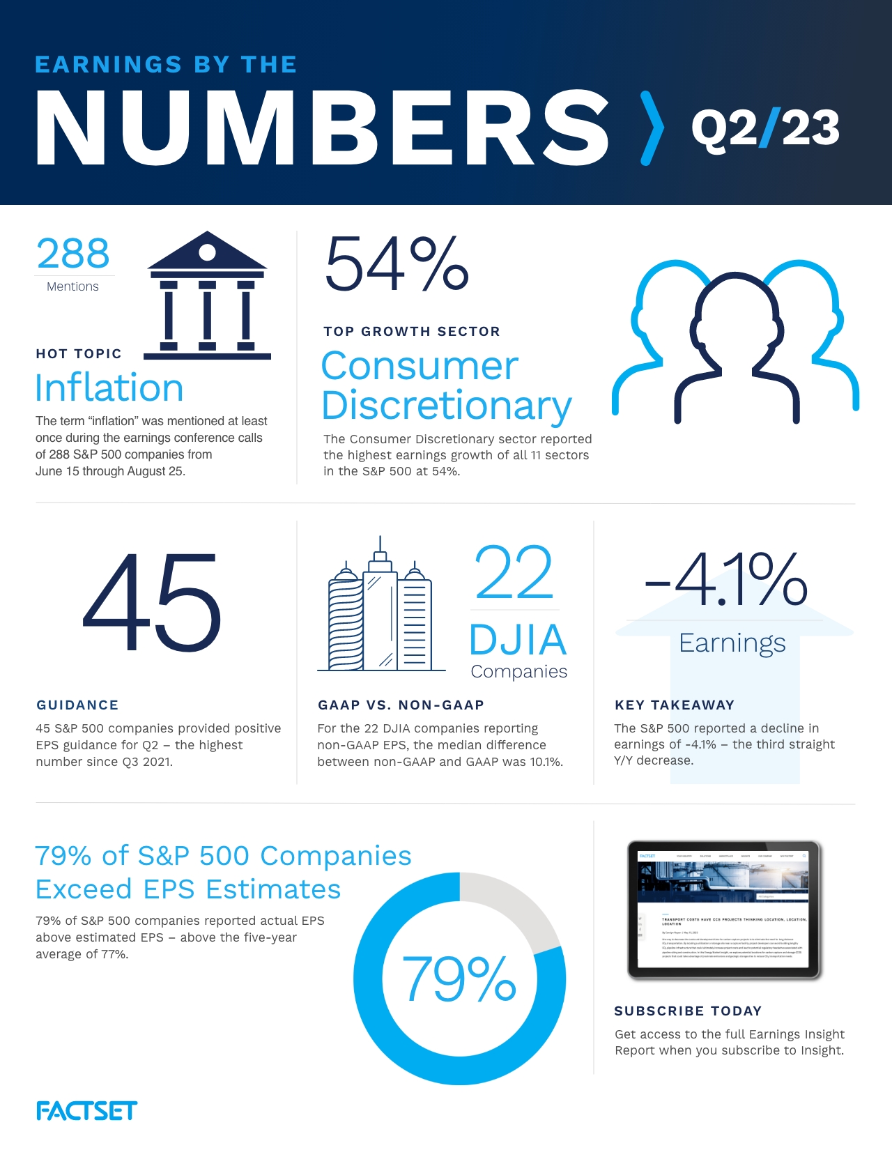 Earnings Insight Infographic: Q2 2023 By the Numbers